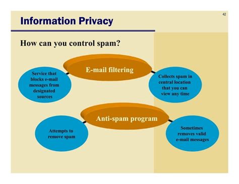 Csc1100 Chapter09 Computer Security Ethics And Privacy Ppt