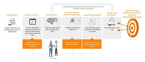 sequential learning citrine informatics