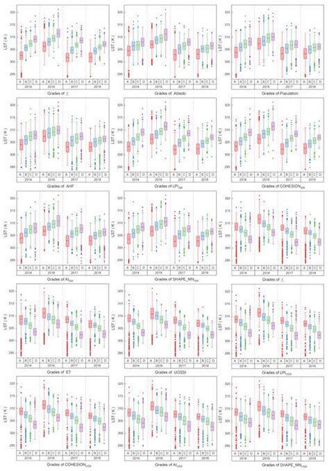Remote Sensing Special Issue Future Prediction And Scenario Analysis Of Urbanization Using