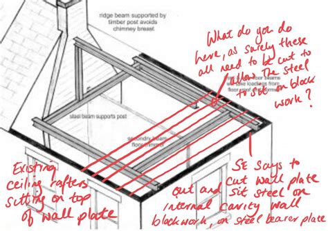 Installation Of Steels Lofts Dormers And Loft Conversions Uk