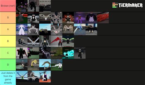 Every Ro Ghoul Kagune Tier List Community Rankings Tiermaker