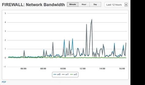 Best SNMP Monitoring Tools Free Ultimate Guide DNSstuff