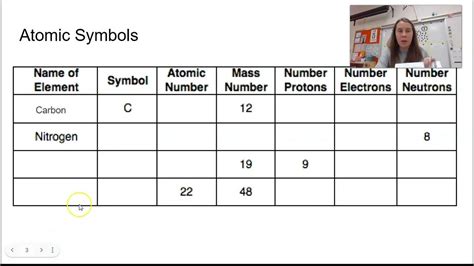 Atomic Symbols Youtube