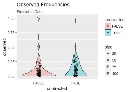 Multiple Comparisons Hypothesis Test Of Hypothesis Tests Cross Validated