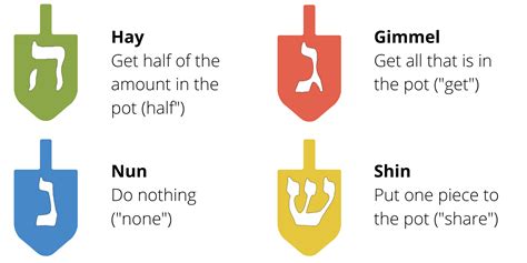 How To Make And To Spin A Dreidel