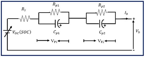 Rc Equivalent Circuit For The Second Order The Battery Parameter