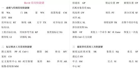 賤人是怎麼快速建模的 每日頭條