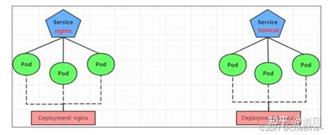 Kubernetes—ingress详解 知乎