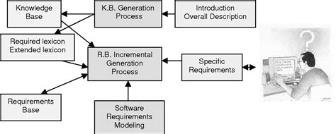 Figure 1 From Using Nlp Tools In The Specification Phase Semantic Scholar Figure 1 From Using Nlp Tools In The Specification Phase Semantic Scholar