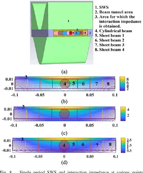 Figure 8 From Design And Analysis Of Truncated Velocity Tapered Sine Waveguide Structure For