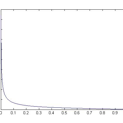 Random Number Generator Structure Download Scientific Diagram