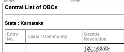 OBC Caste Lists In Central Government Jnanadeepti