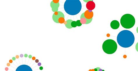 Use A Network Diagram To Uncover Relationships In Your Data
