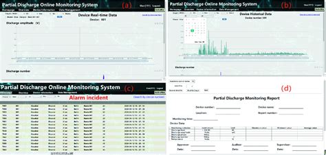 Part Of The Software Interface Functions A Real Time Measurement Download Scientific Diagram