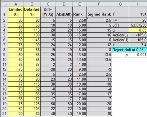 Wilcoxon Signed Rank Test In Excel Non Normal Data QI Macros