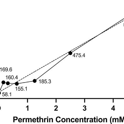 Reactive Oxygen Species Ros Production In Sinonasal Epithelial Cells