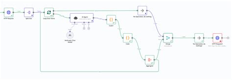How To Use Aggregate With Loop Questions N8n Community