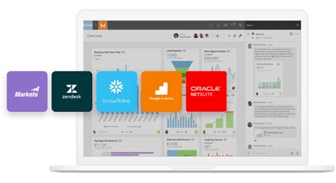 What Should I Look For In API Integrations Domo