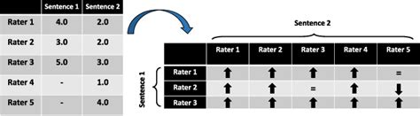 Figure 1 From Sequential Modeling By Leveraging Non Uniform
