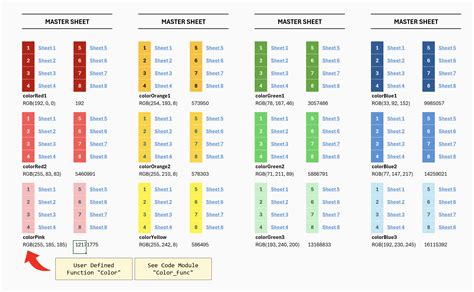Link Every Worksheet To A Master Sheet In Excel 10 Levels