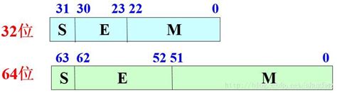 fp16和fp32，神经网络混合精度训练 pytorch 采用fp16 libtorch采用fp16 神经网络混合精度三种避免损失