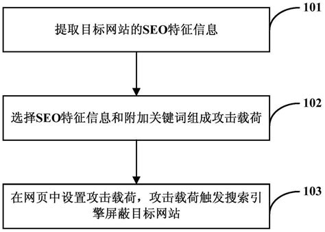 Method And Apparatus For Handling Malicious Websites Eureka Patsnap