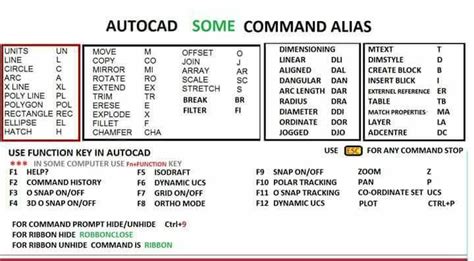Auto Cad D And D Commands Artofit
