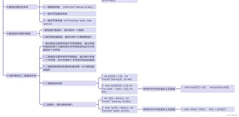 嵌入式下c语言学习（第十二天） Csdn博客