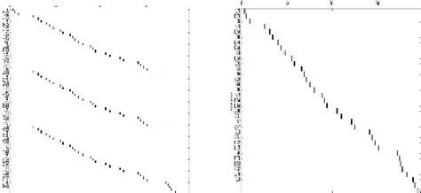 Figure 5 From Joint Ctcattention Decoding For End To End Speech Recognition Semantic Scholar