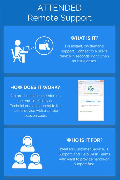 Unattended Remote Support Vs Attended Remote Support Splashtop