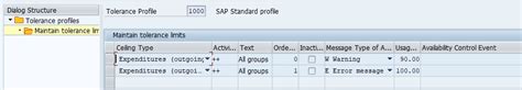 Solved No Budget Availability Control For Negative Budget SAP Community