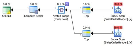Sql Server Min Dateadd Datepart Datediff Functions Cause Table