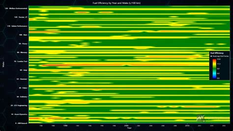 Vehicle Fuel Consumption Python Analysis With LightningChart