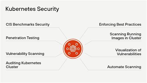 What Is Kubernetes Security Palo Alto Networks