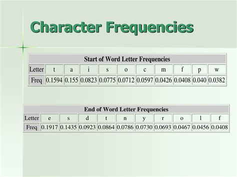 Ppt Introduction To Cryptography Techniques Powerpoint Presentation