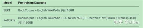 Roberta：超越bert的经典模型 知乎