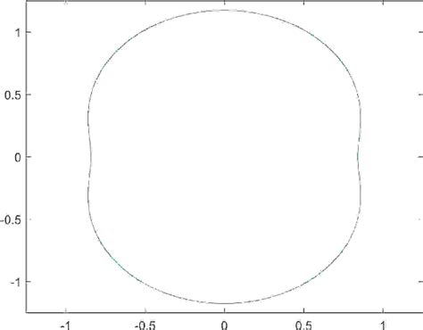Figure 1 From A Steklov Spectral Approach For Solutions Of Dirichlet And Robin Boundary Value