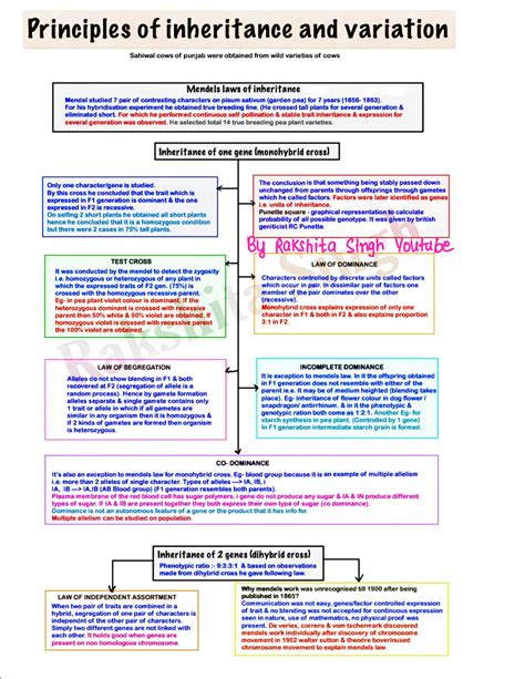 Solution Principles Of Inheritance And Variation Studypool