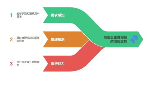 一文揭秘mcp server、function call与agent的核心区别 特爱 it资讯分享网