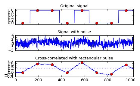 Scipy Signal Correlate SciPy V0 18 1 Reference Guide