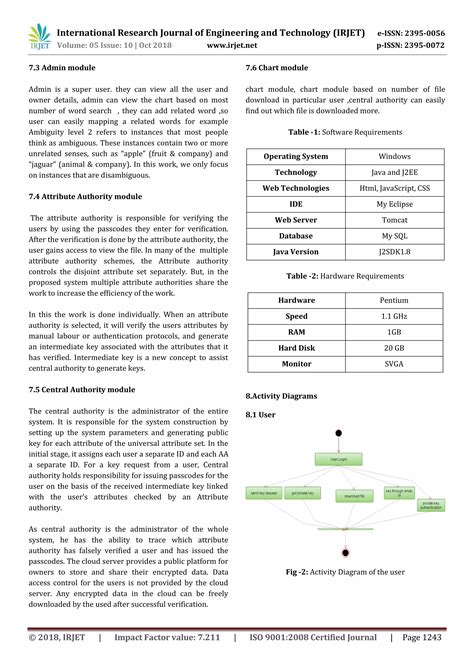 Irjet Securing Cloud Data Under Key Exposure Pdf