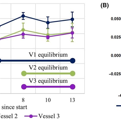A The Bc Dissimilarity For Each Migut Vessel Averaged Across All Download Scientific Diagram