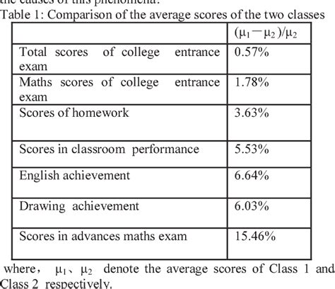 Table 1 From The Application Of Multiple Linear Regress Equation On