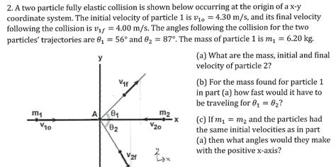 Solved A Two Particle Fully Elastic Collision Is Shown Below Chegg