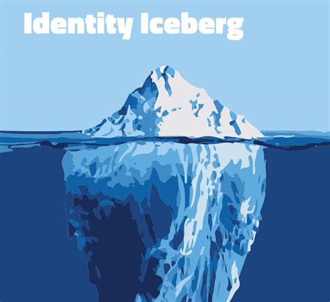 Iceberg Activity Examples At David Sells Blog