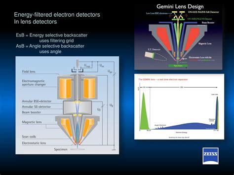 Ppt Secondary Electron Detector Powerpoint Presentation Free