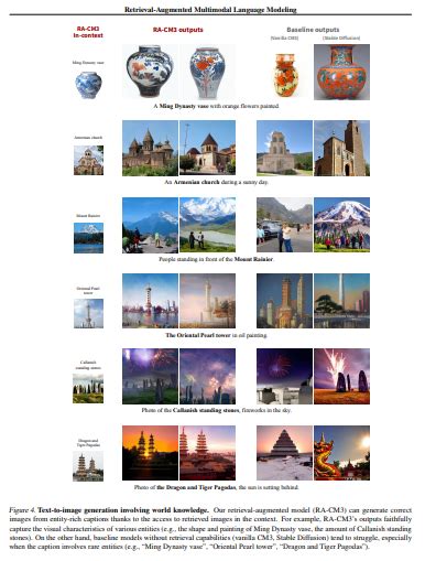 斯坦福大学、meta、华盛顿大学 retrieval augmented multimodal language modeling（检索