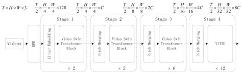 Sensors Free Full Text A Dynamic Position Embedding Based Model For