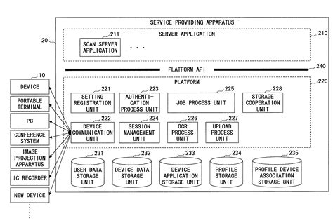 Data Processing System Data Processing Apparatus And Data Processing