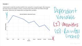 Independent Variable Graph X Y